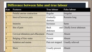 Introduction to Normal Labour | PPTX