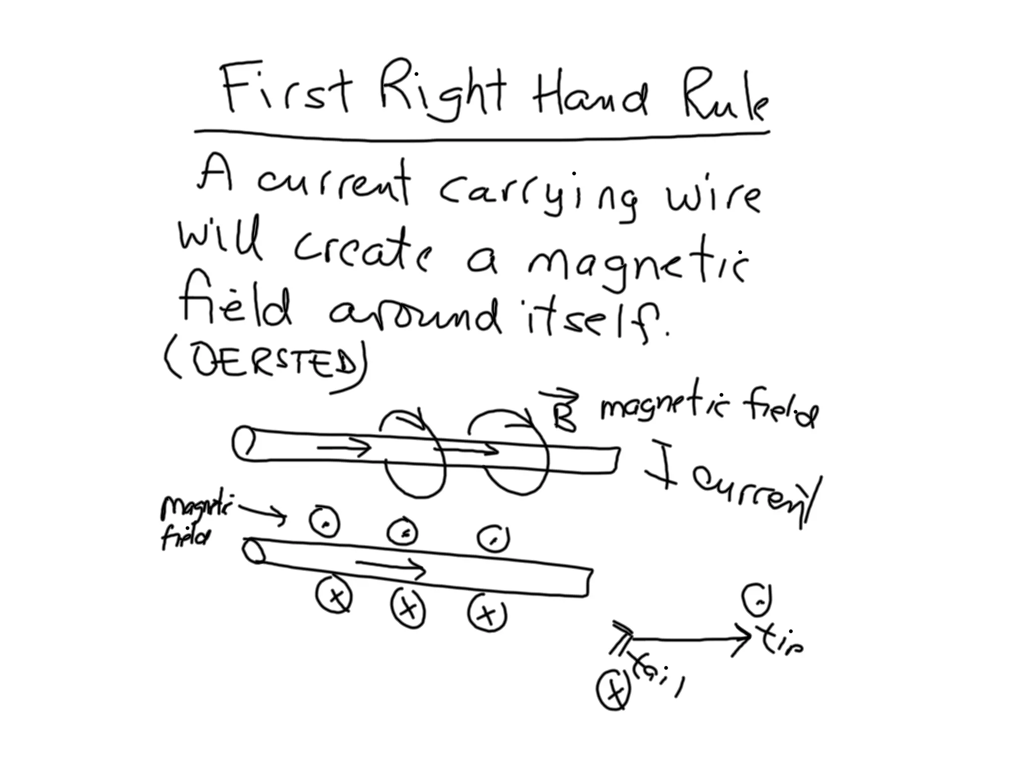 1st And 2nd Right Hand Rules | PDF