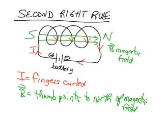 1st And 2nd Right Hand Rules | PDF