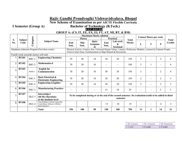 1st and 2nd Sem scheme syllabus.pdf