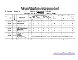 1st and 2nd Sem scheme syllabus.pdf