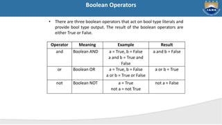 1 Standard Data types.pptx