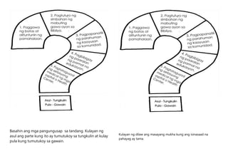 1st ARALIN PANLIPUNAN Activity Sheet.docx