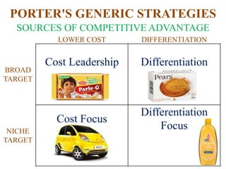 Michael Porter's Theory | PPT