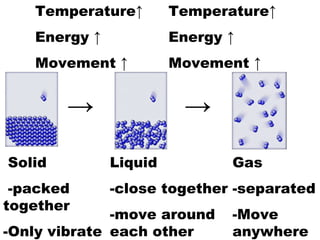 1 states of matter | PPT
