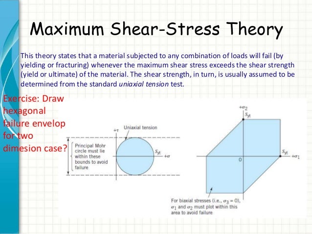 Maximum Shear Stress Theory