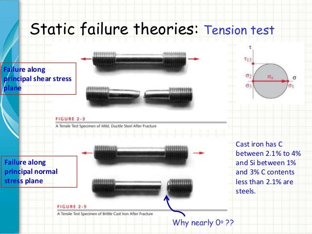 1 static failure theories ductile r1