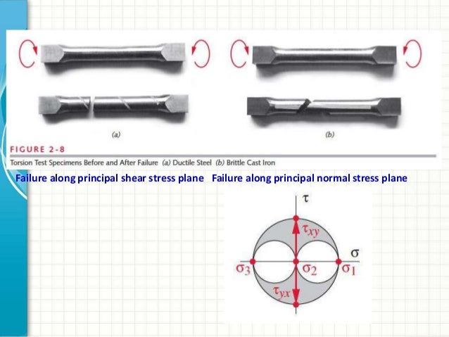 1 static failure theories ductile r1