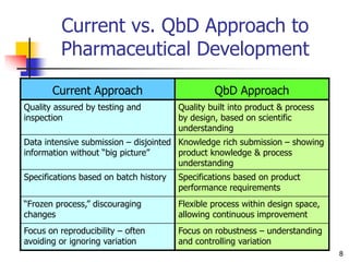 (1)Statistics in QbD Stats WS 09-06.ppt