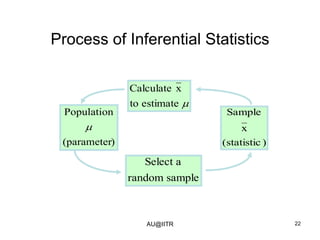 1 Statistics Intro.pdf
