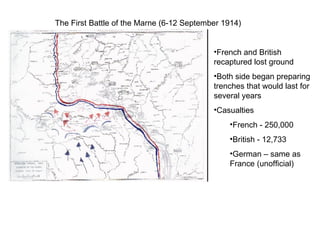 1st+Battle+Of+Marne (1) | PPT