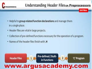C programming basics | PPSX | Programming Languages | Computing