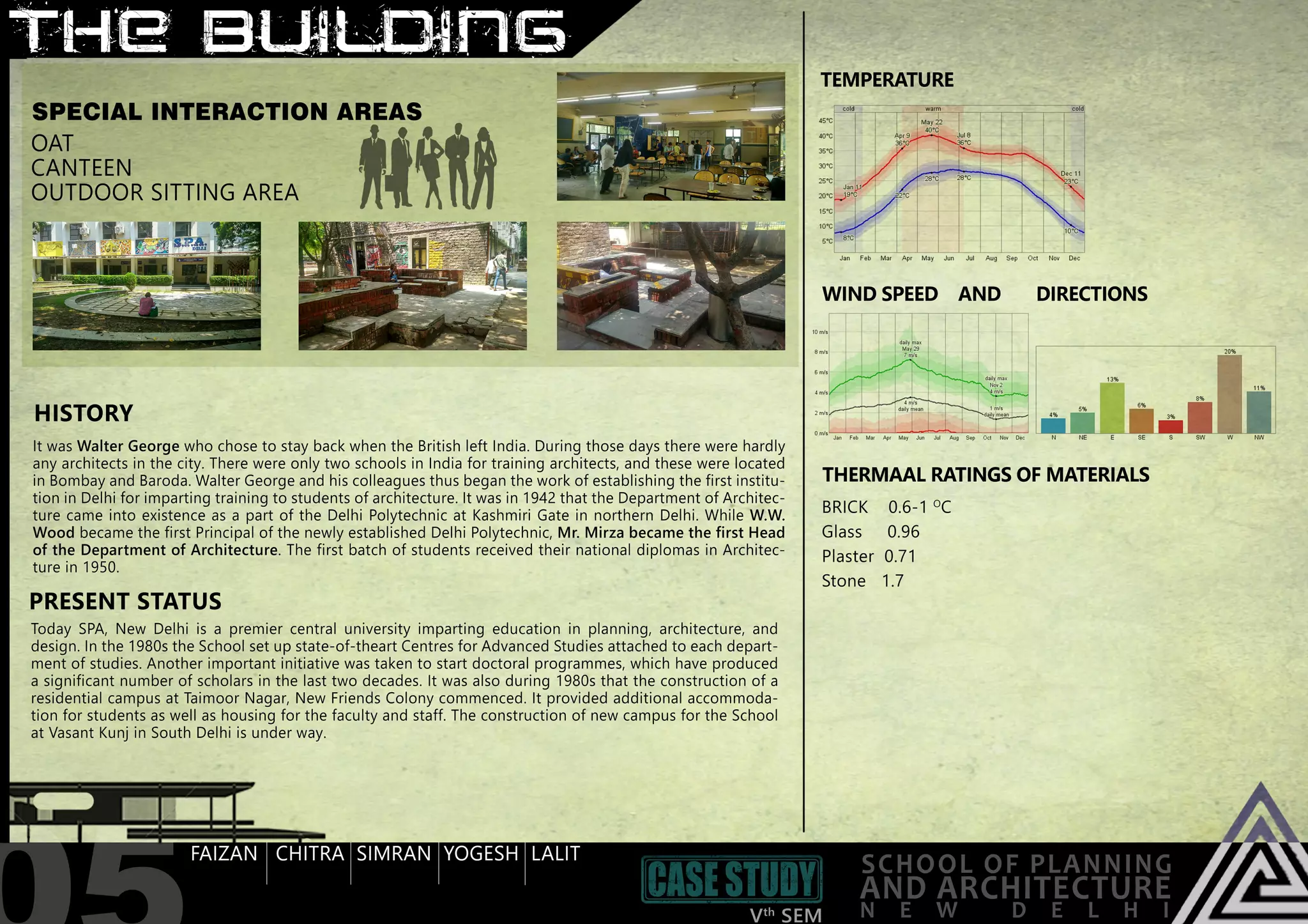 case study of School of planning and architecture, delhi | PDF