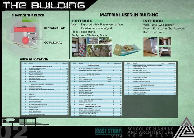 case study of School of planning and architecture, delhi | PDF