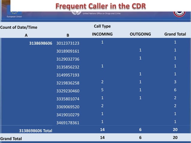 1ST Cellular Forensics.pptx