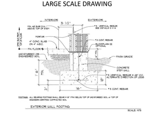 INTERPRET BUILDING DRAWING | PPTX