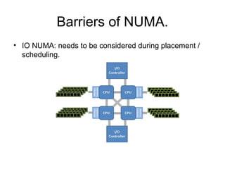 NUMA overview | PPT