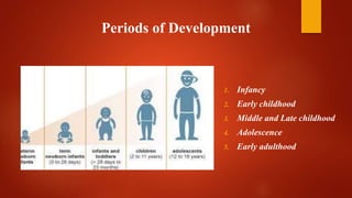 1st Lesson Child Development | PPTX