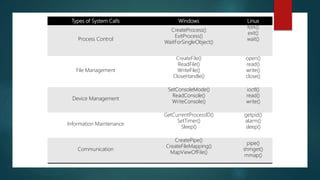 Chapter 1 Introduction to Operating System Concepts | PPTX