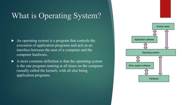Chapter 1 Introduction to Operating System Concepts | PPTX | Operating ...