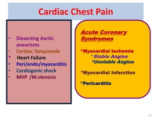 Chest Pain- Differential Diagnosis | PPTX