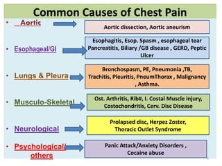 Chest Pain- Differential Diagnosis | PPTX