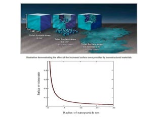 Introduction to nano materials for Engineering students | PPT