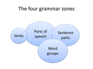 1st class sentences and review simple present | PPT