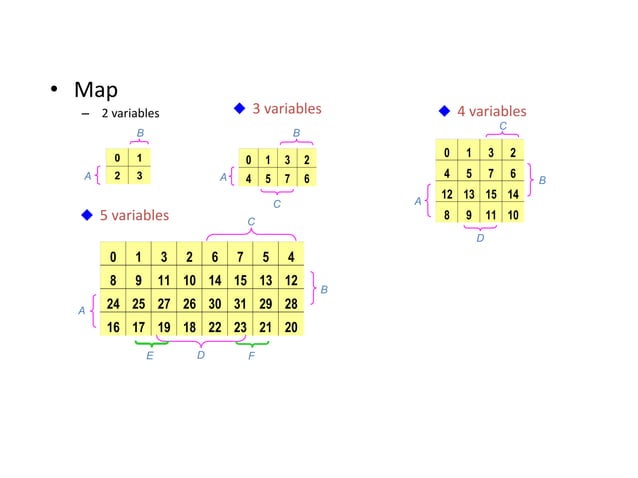 Intoduction to Computer Appl 1st_coa.pptx