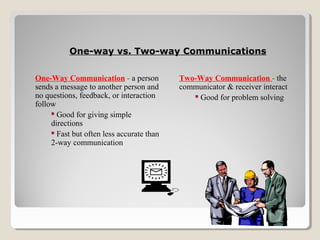 communication process | PPT | Technology & Computing