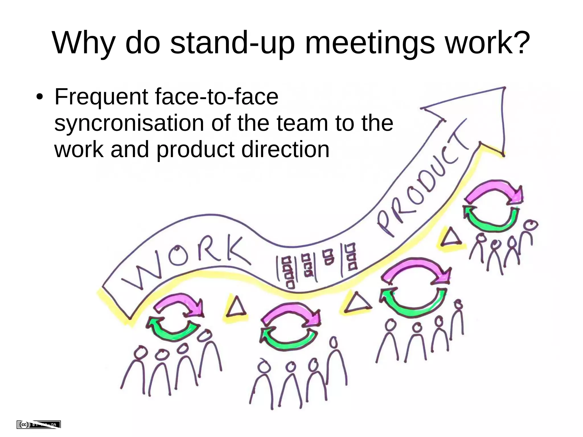 How to Host a Successful Agile Stand-up Meeting. | PPT