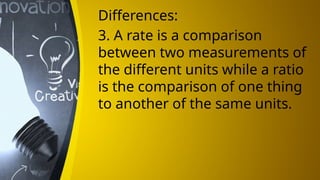First C.O. in Business Mathematics -pptx | PPT