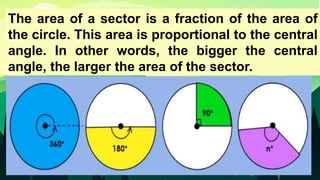 1st COT_sector of a circle.pptx