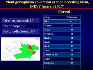 Approach in Plant Genetic Resource Management | PPTX