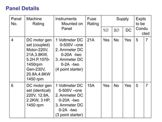 1st cycle emec lab orientation | PPT