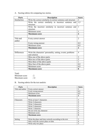 1st daily assessment grade 8 2 | PDF