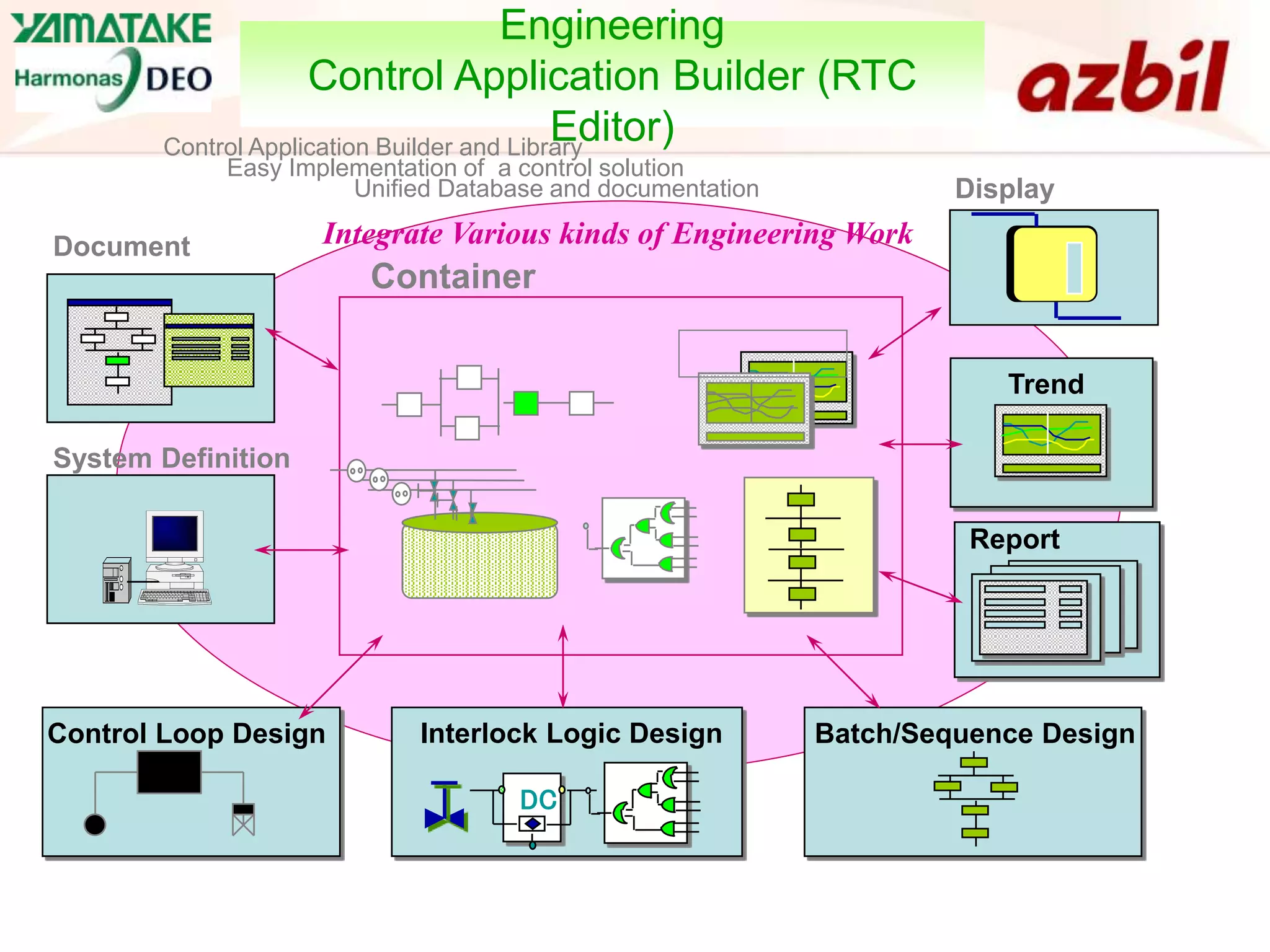 1st day Introduction of Harmonas-DEO (Hardware & Software) azbil.ppt