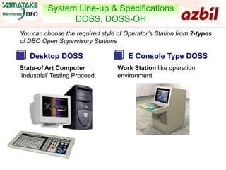 1st day Introduction of Harmonas-DEO (Hardware & Software) azbil.ppt