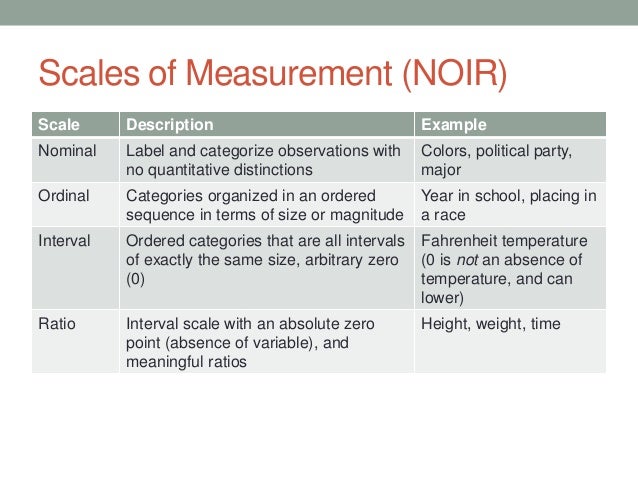 Behavioral Statistics Intro lecture
