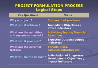 Introduction to Planning.pptx