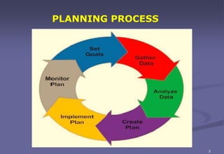 Introduction to Planning.pptx