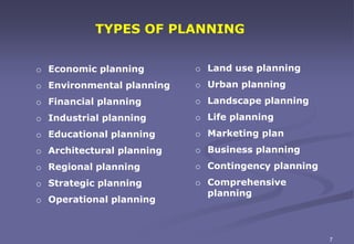 Introduction to Planning.pptx