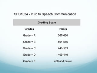 SPC1024 Course Information | PPT