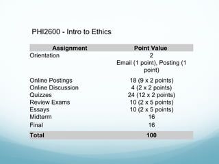 PHI2600 - 1st Day Overview | PPT