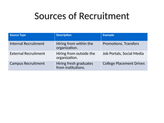 Recruitment Presentation ppt for bba student | PPTX