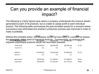 1st Discovery Delivery Model | PPT