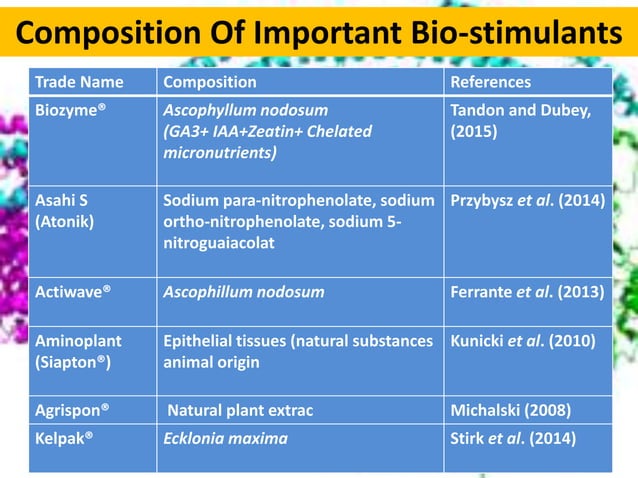 Bio-stimulants and their Role in Fruit Production and Postharvest ...