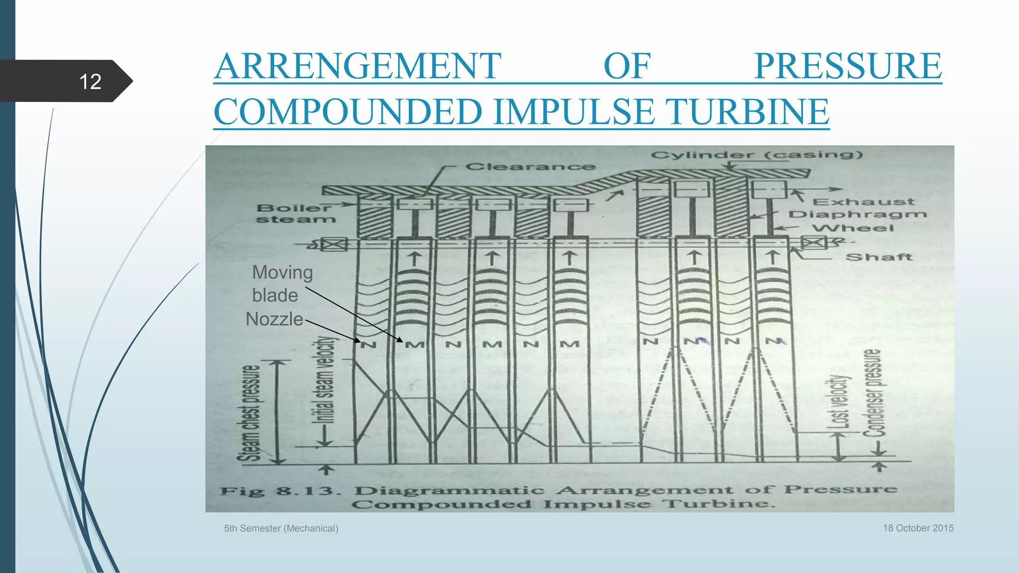 Steam Turbine | PPTX