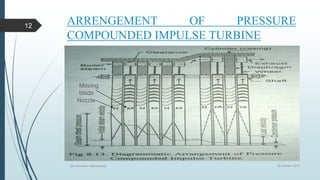 Steam Turbine | PPT