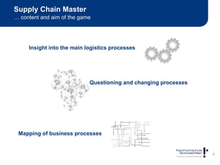 Supply chain game | PDF